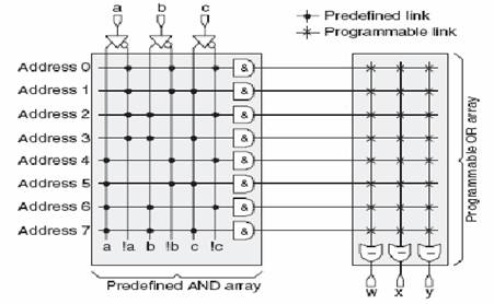 read-only memory - meddic